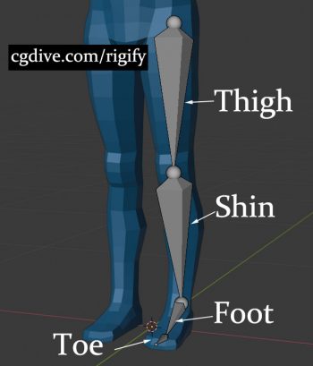 Rig Anything with Rigify: easy rigging in Blender: Chapter 1 | CGDive