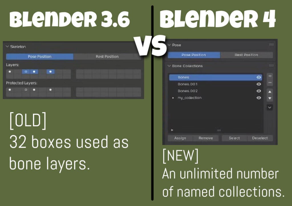 Blender 4 Updates: What's New in Rigging and Animation | CGDive